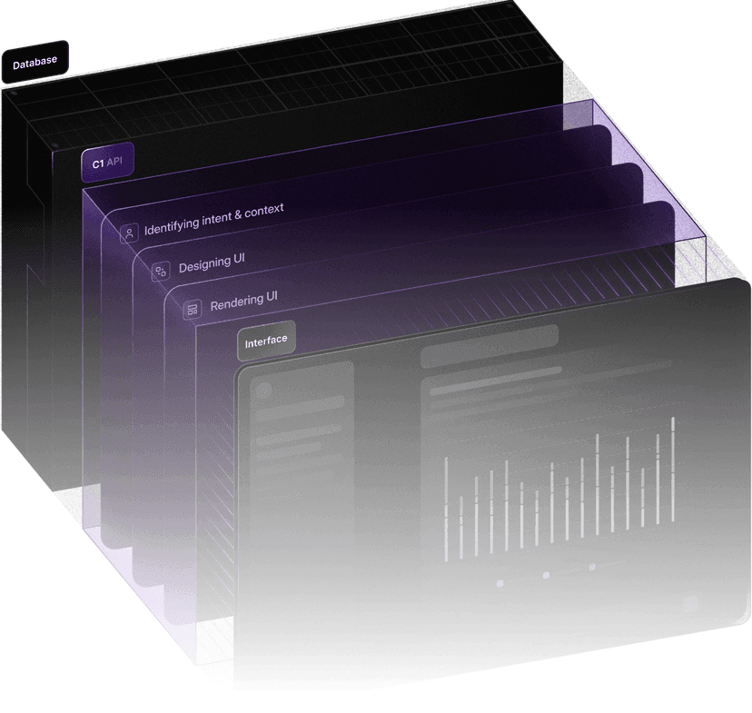 Thesys - The GenUI company